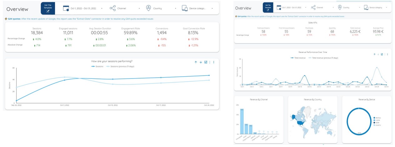 Dashboards: The Ultimate Tool for Business Intelligence – Straction Solutions